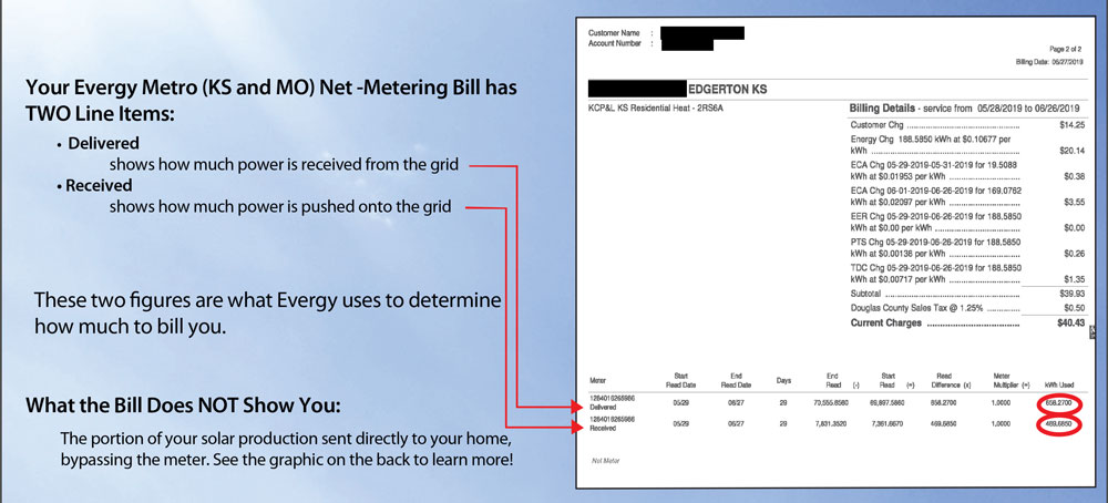 After Your Solar Panel System Begins Producing Power